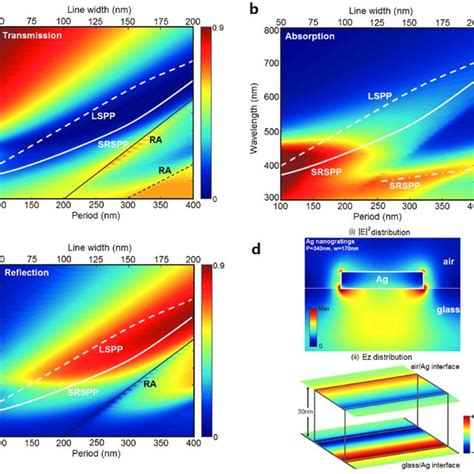Plasmonic Subtractive Color Filters Formed By Ultrathin Ag