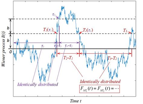 Analytical Explicit Solution For The Probability Density Function Of A