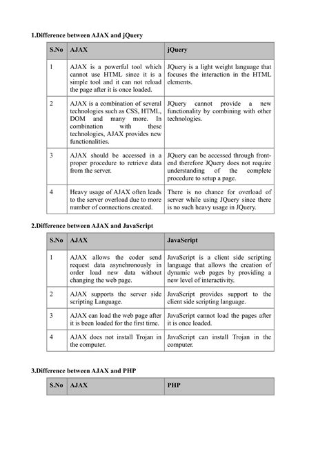 Ajax Difference Faqs 1 Pdf