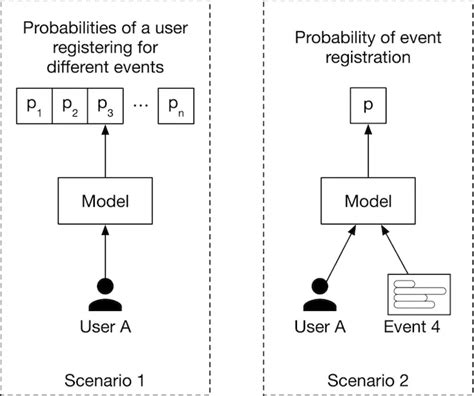 Amans Ai Journal • Ml System Design Framework