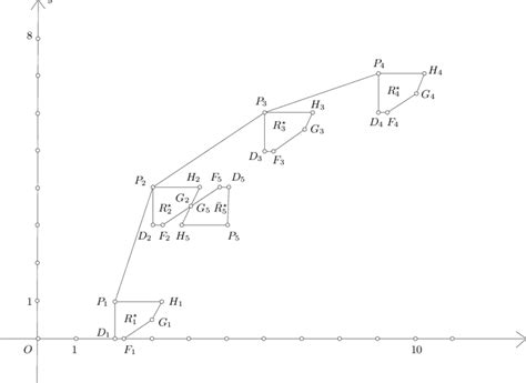 Efficiency Frontier With Regions Corresponding To S Download Scientific Diagram