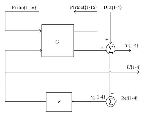 structure of the closed loop system download scientific diagram
