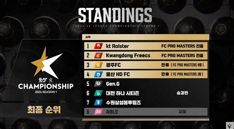 Fc 온라인 Kt 롤스터 에이스 곽준혁 활약으로 광동 잡고 우승 Vortex Gaming