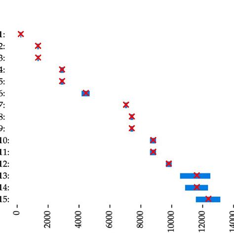 interval frequency response function showing a translatory input on the