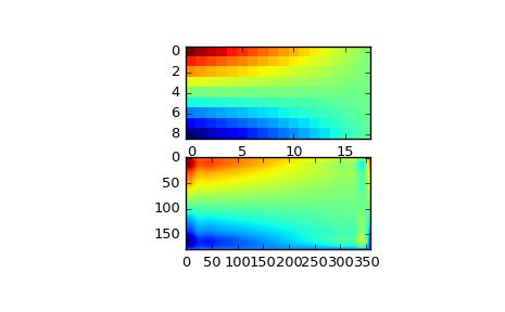 Scipy Interpolate Rectspherebivariatespline Scipy V Reference Guide