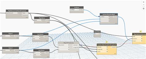 Mapping Xy To Lat Long Civil 3d Dynamo