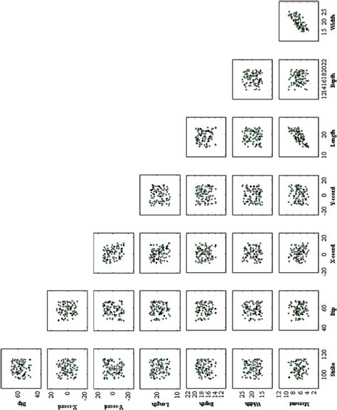 Model Parameter Trade Offs For The Uniform Slip Model Each Of The 100