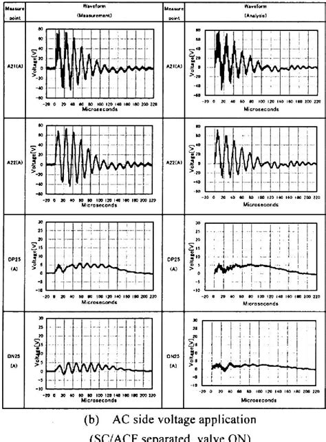 Figure 11 From Surge Voltage Distribution Test For The Insulation