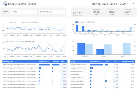 Dashboards Vs Reports Differences And Use Cases