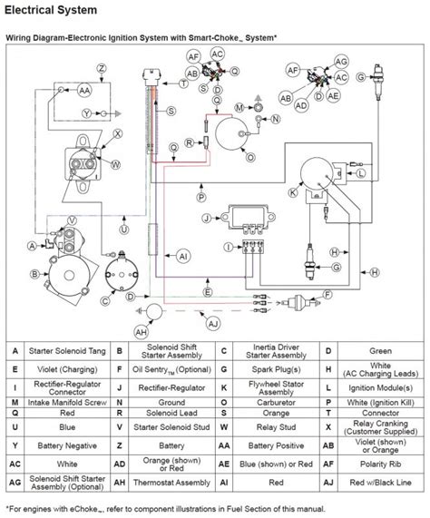 Command Kohler Kohler Engine Wiring Schematic Wiring