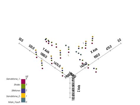 11 Basics Of Geological Modeling With Gempy — Gempy 202320b1 Documentation