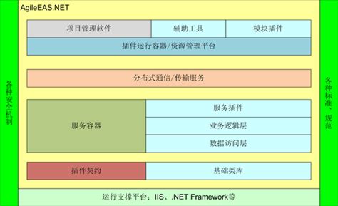 Dotnet Agileeas Net