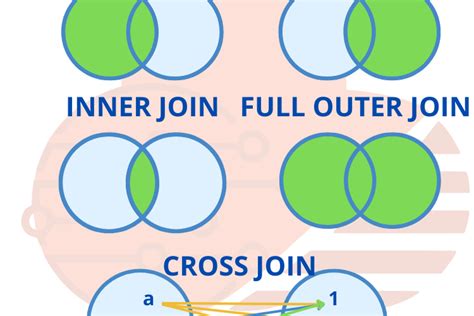 ¿qué es un join y cuáles son sus tipos en sql beatriz marrero