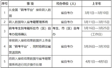 2024年上半年陕西省高等教育自学考试转考公告自考365