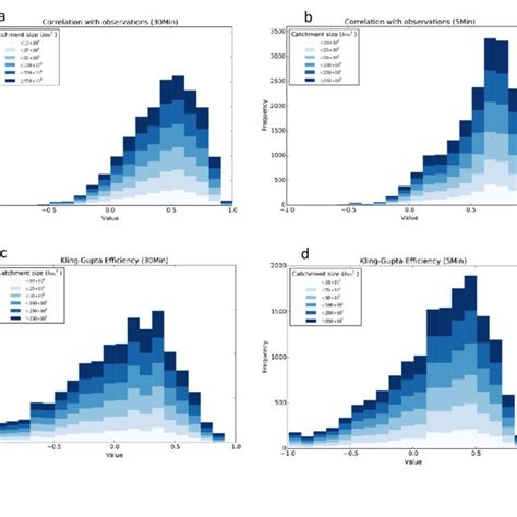 Schematic Overview Of A Pcr Globwb 2 Cell And Its Modelled States And