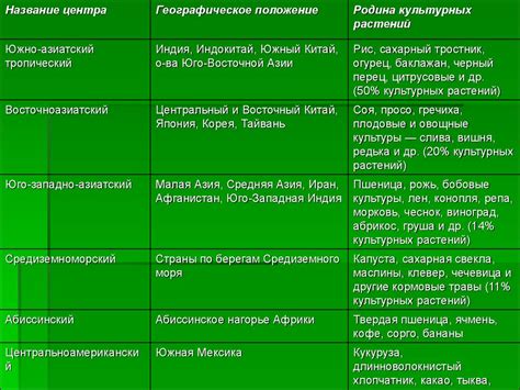 Селекция - презентация онлайн