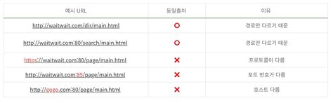 Frontend에서 Cors 해결하기