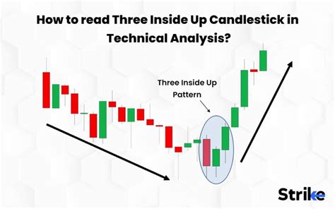 Three Inside Up Definition Formation Trading