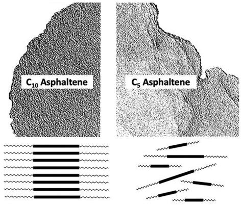 高分辨率显微镜对沥青质结构和聚集的新见解 Energy And Fuels X Mol