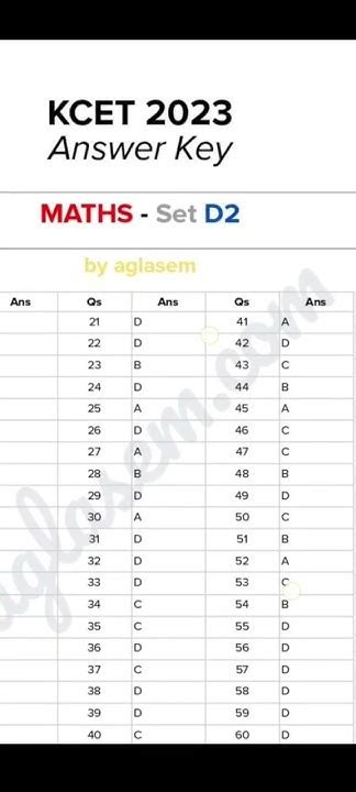 Kcet Maths Answer Key Fast View A1 A2 A3 A4 B1 B2 B3 B4 C1 C2 C3 C4 D1 D2 D3 D4 All Version