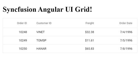 Angular Cli With Angular Getting Started Component Syncfusion