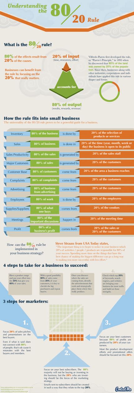 8020 Rule Infographics All About Pareto Chart And Analysis