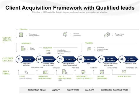 Client Acquisition Framework With Qualified Leads Ppt Powerpoint