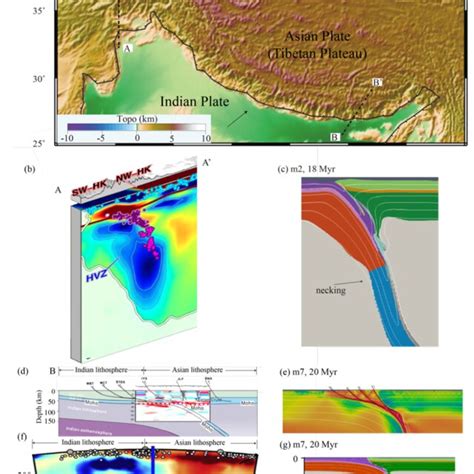 A Geographic Setting Of Himalayan Tibetan Orogen Schematic Geologic