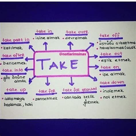 ENGLISH TENSES TABLE İNGİLİZCE ZAMANLAR TABLOSU ppt indir