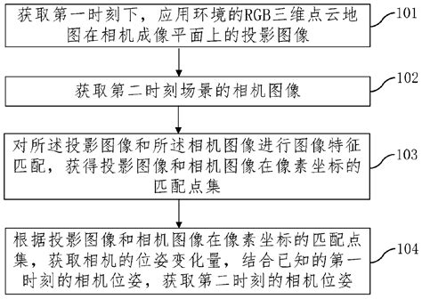 Visual Positioning Method And Device Eureka Patsnap