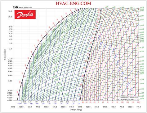Refrigerants P H Diagram Digital Tools And Resources Hvac R And Solar