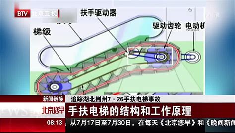 手扶电梯的结构和工作原理新浪视频