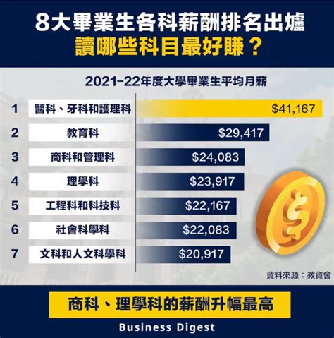 通知！香港八大院校毕业生薪资排行榜单公布！ 翰林国际教育