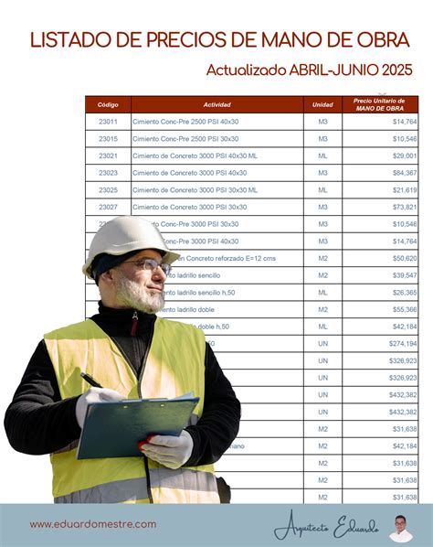 Lista De Precios Mano De Obra En Construcci N Colombia Actualizados Mestre Arquitecto