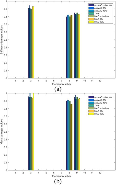 comparison of identification results between accmac based and mac based