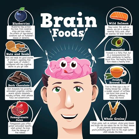 Magellan Health в Twitter Foodforthought Feed Your Brain With Foods High In Brain Friendly