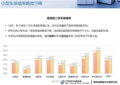 新能源二手车插混纯电差异大 特斯拉保值率最高搜狐汽车搜狐网