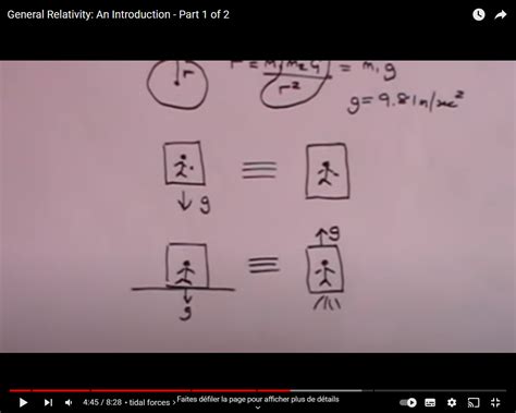 Weak Force Symbol