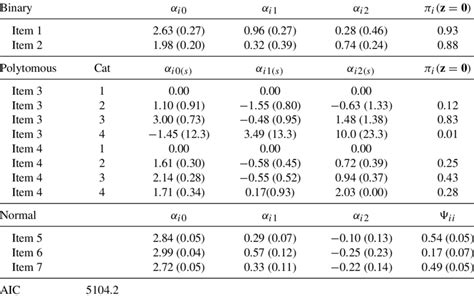 estimates and standard errors for the two factor latent trait model