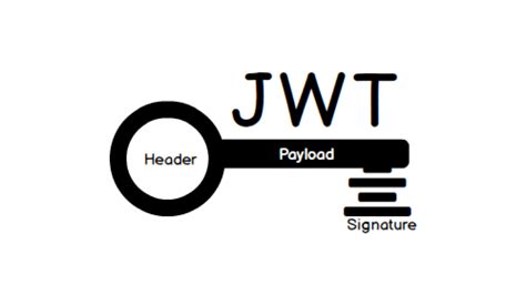 Jwt