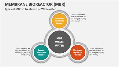 Membrane Bioreactor PowerPoint Presentation Slides PPT Template