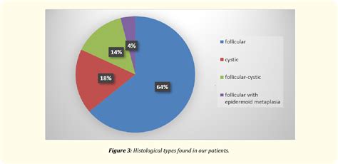 Figure 3 From The Difficulty Of Surgical Management Of Mandibular
