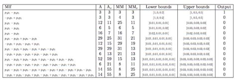 Fontsize How To Resize Font Size Of A Column In A Table Tex