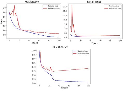 Figure 1 From Facial Emotion Recognition Fer Through Custom