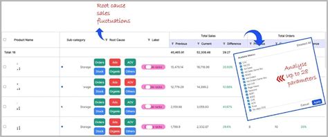 Amazon Data Analysis Tools Metrics And Best Practices