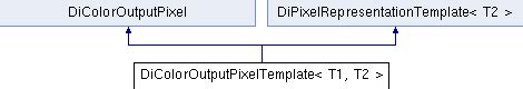 Dcmtk Dicoloroutputpixeltemplate Class Template Reference