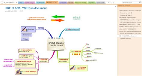 Lire Et Analyser Un Document Comment Sy Prendre Comment Rédiger Fantadys