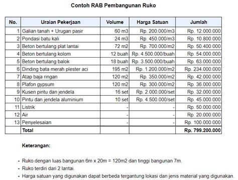 5 Contoh Rab Terbaik Vrogue Co