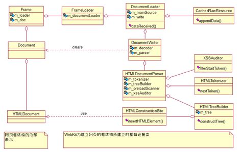 Html解释器和dom模型 Csdn博客