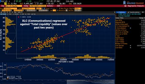 Liquidity Revisited By Kevin Muir The Macrotourist